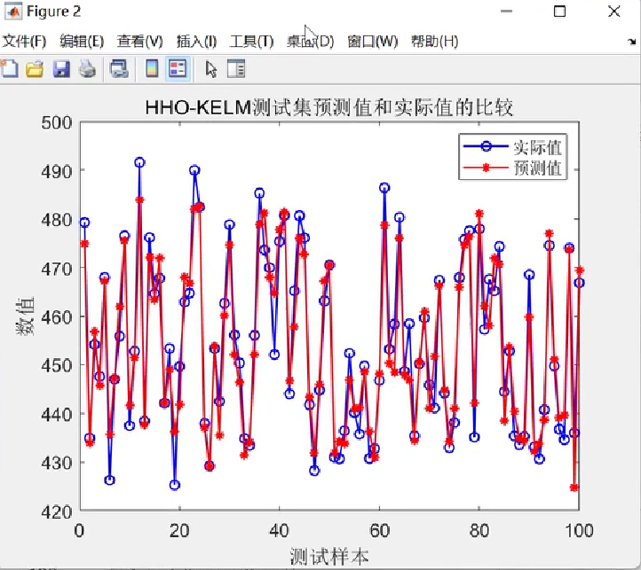 【HHO-KELM预测】基于哈里斯鹰算法优化核极限学习机回归预测研究（Matlab代码实现）-CSDN博客