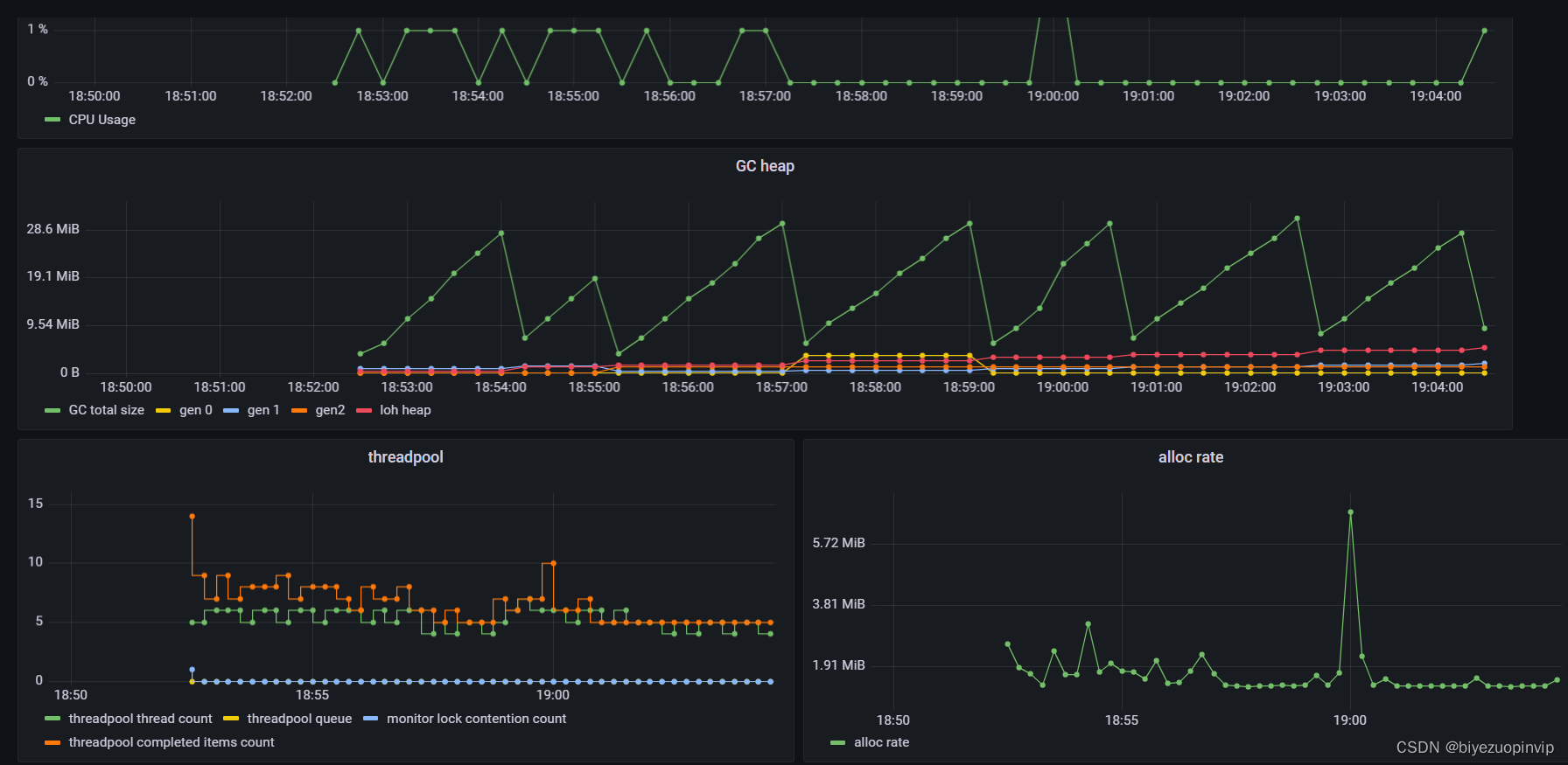 基于.Net的Windows和Linux等平台计算机资源监控系统_czgl.systeminfo-CSDN博客