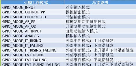32单片机——GPIO初始化结构体_单片机nopull-CSDN博客