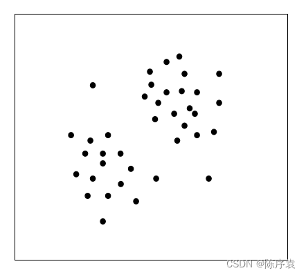 机器学习之kMeans聚类：日撸Java三百行day56-57_kmeans手肘法 java-CSDN博客