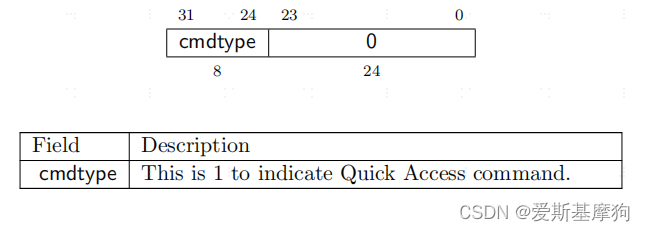 riscv-debug-stable规范文档_riscv debug-CSDN博客