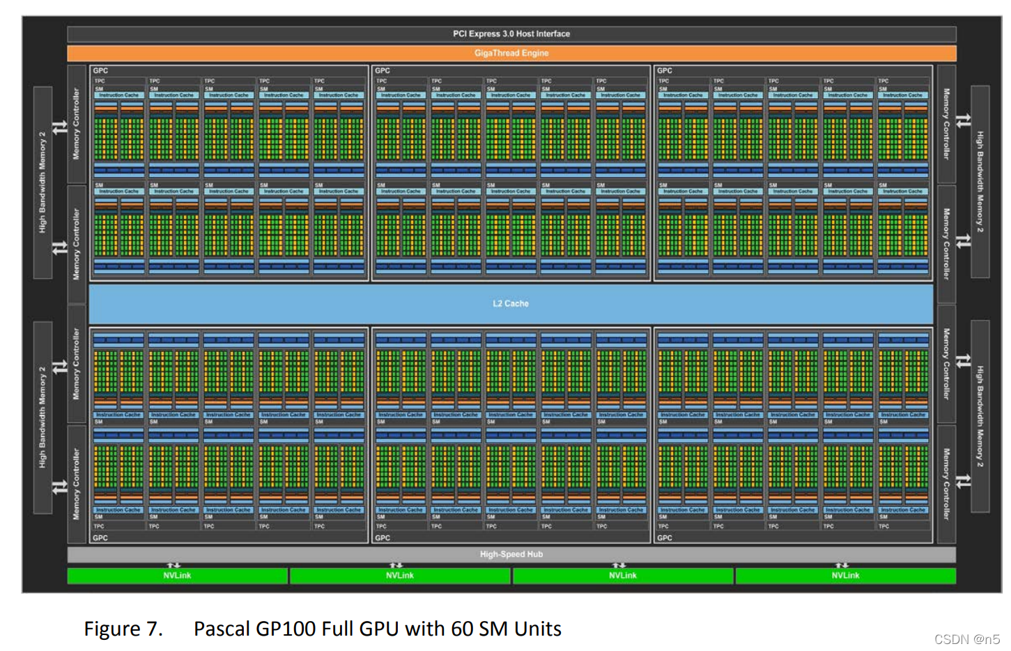 GPU架构和Compute Shader线程规划_gpc tpc-CSDN博客