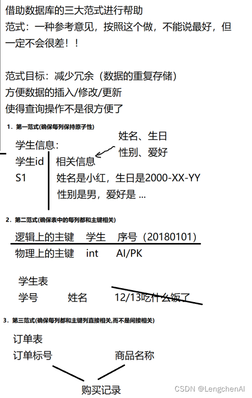 数据库(MySQL)——Day3(数据库的更新和删除操作，表的设计，JDBC库的导入和使用)_怎么更新数据库-CSDN博客