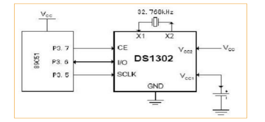 Arduino驱动DS1302显示时钟_arduino ds1302-CSDN博客