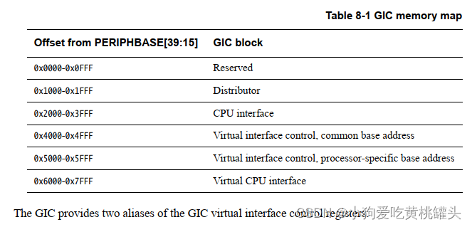 正点原子[第二期]Linux之ARM（MX6U）裸机篇学习笔记-15.5讲 GPIO中断实验-通用中断驱动编写-CSDN博客