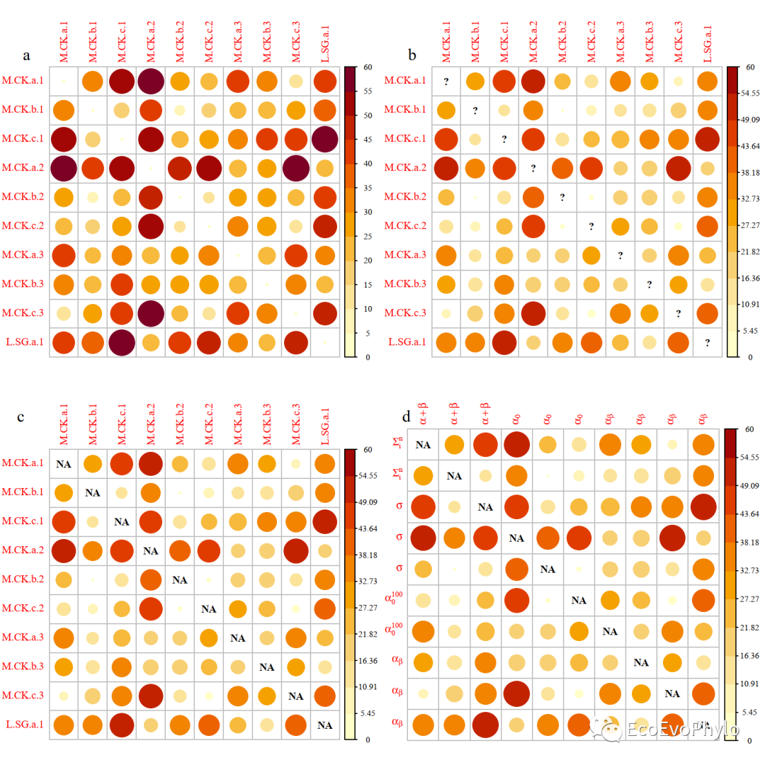 R统计绘图-corrplot热图绘制细节调整2(更改变量可视化顺序、非相关性热图绘制、添加矩形框等)_corrplot斜对角是变量名-CSDN博客