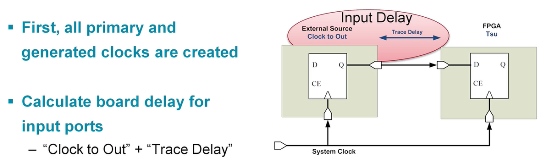 set_input_delay如何约束？_set input delay 约束-CSDN博客