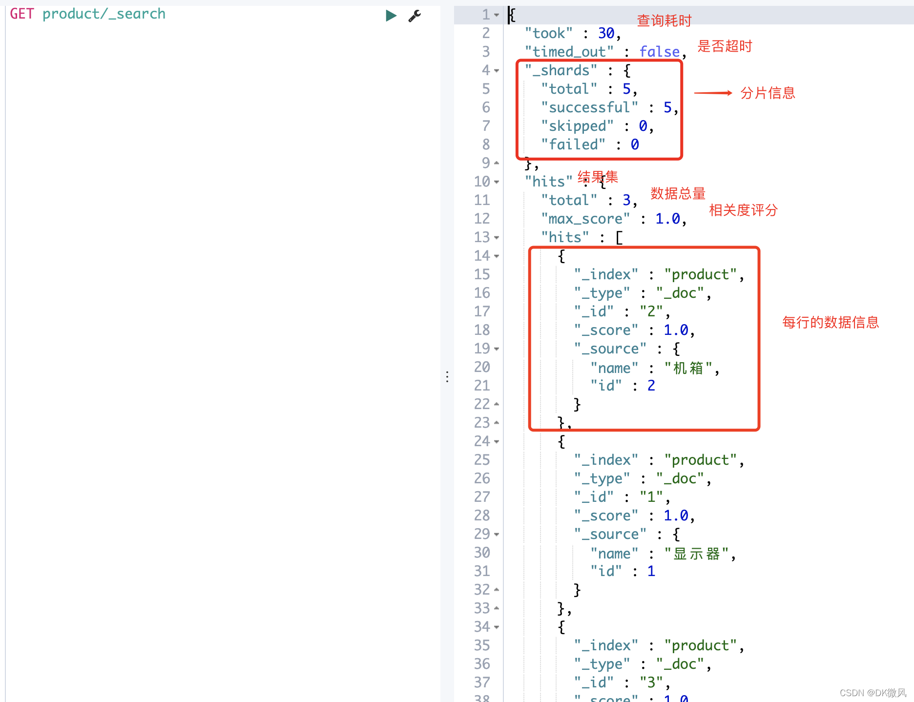Elasticsearch(ES6)------（3） 索引、文档概念和索引CRUD_es6版本 索引类型-CSDN博客