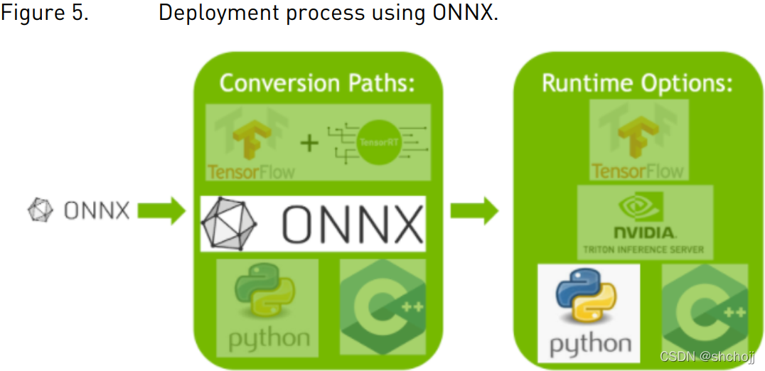 NVIDIA TensorRT----Quick Start Guide | NVIDIA Docs_tensorrt quickstart-CSDN博客