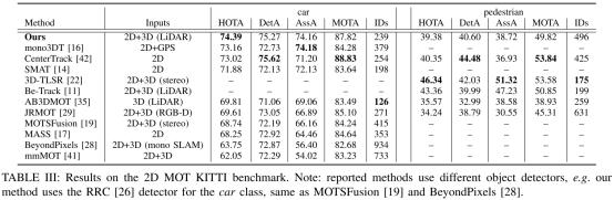 【3D目标跟踪】EagerMOT: 3D Multi-Object Tracking via Sensor Fusion阅读笔记（2021）-CSDN博客