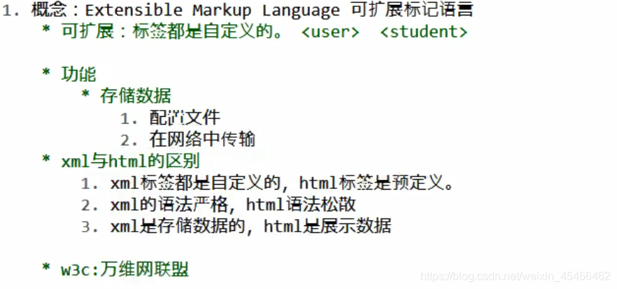 XML与Jsoup解析入门-CSDN博客