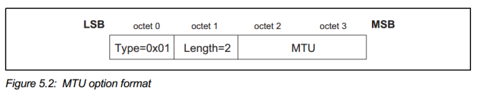 L2CAP信令封包（SIGNALING PACKET）格式_l2cap echo-CSDN博客