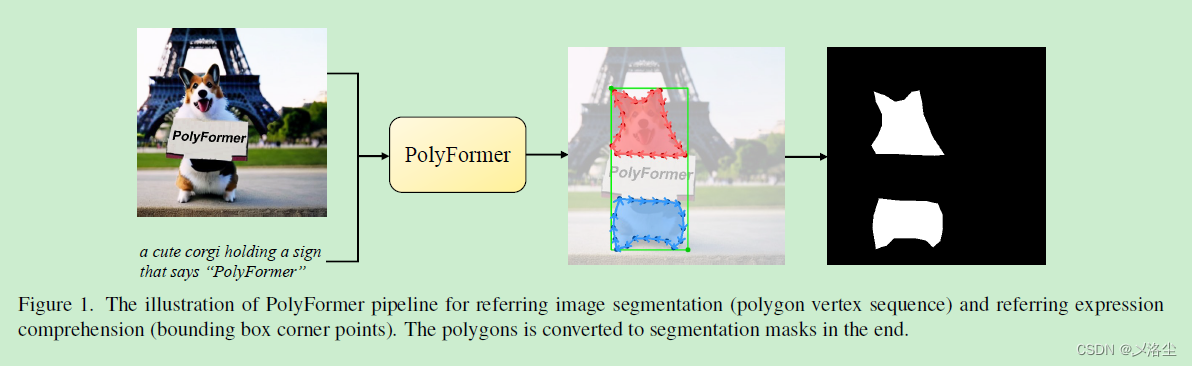 PolyFormer: Referring Image Segmentation as Sequential Polygon Generation 论文阅读笔记-CSDN博客