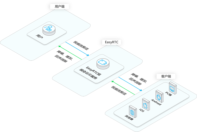 Visual Studio 2017自建WebRTC中peerconnection_client程序编译报错不匹配问题_referenceerror: can't find variable ...