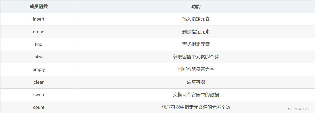 【PAT】字符串减法_pta字符串相减-CSDN博客