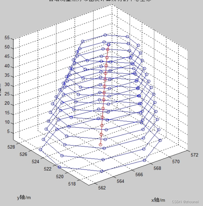 非线性无约束优化问题fminunc函数的应用MATLAB-国赛-CSDN博客