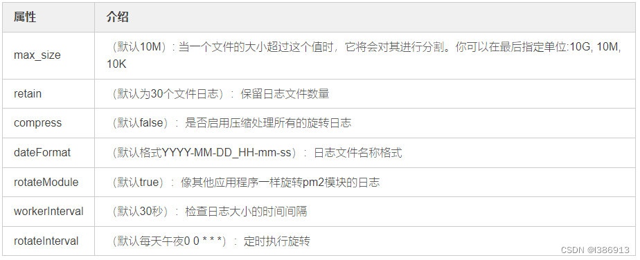 基于nodejs18150的镜像,安装依赖python39与npm和pm2nodejs依赖python Csdn博客