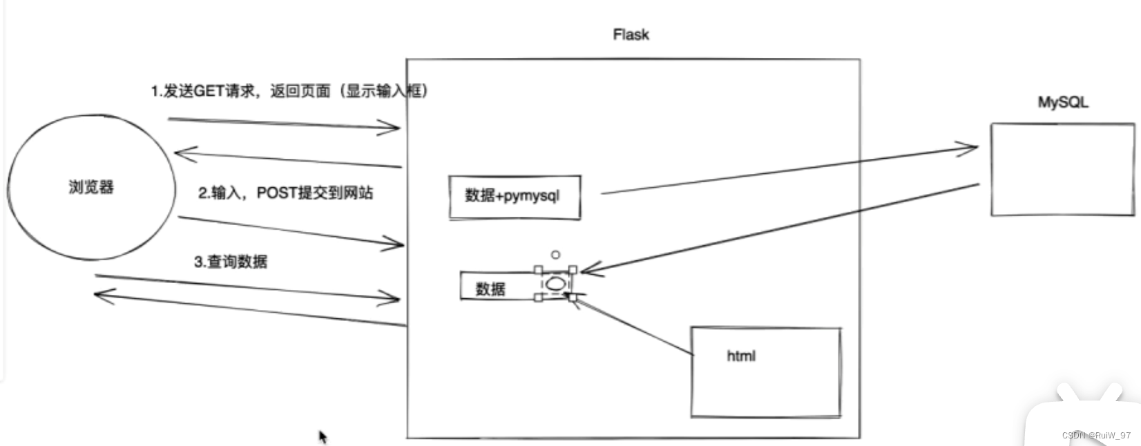 Django+mysql+bootstrap学习_django+bootstrap+mysql-CSDN博客