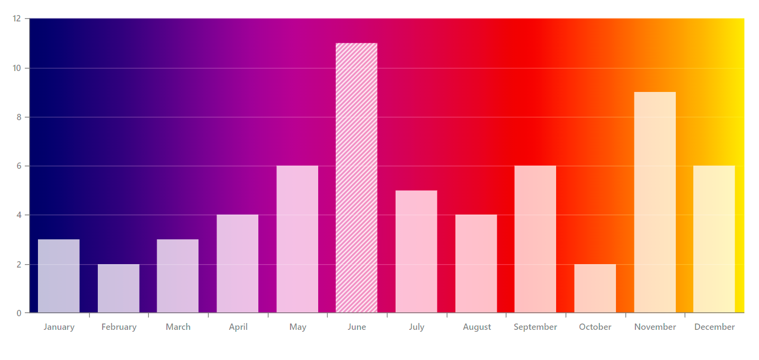 界面控件devextreme图表和仪表v231 新功能angularreactvuejquerydevextreme 图标库 Csdn博客