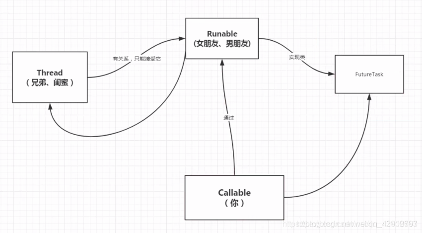 Callable开启线程详解_callable线程-CSDN博客