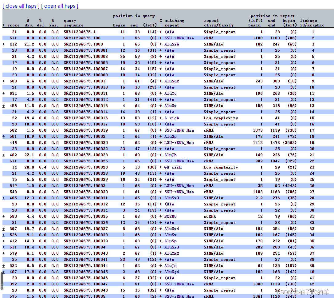 RepeatMasker（一）——安装及使用-CSDN博客