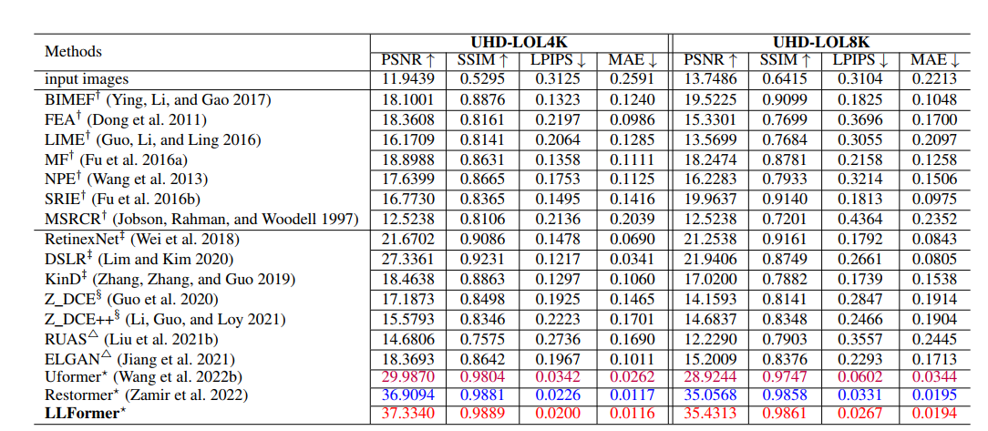 LLFormer 论文阅读笔记-CSDN博客