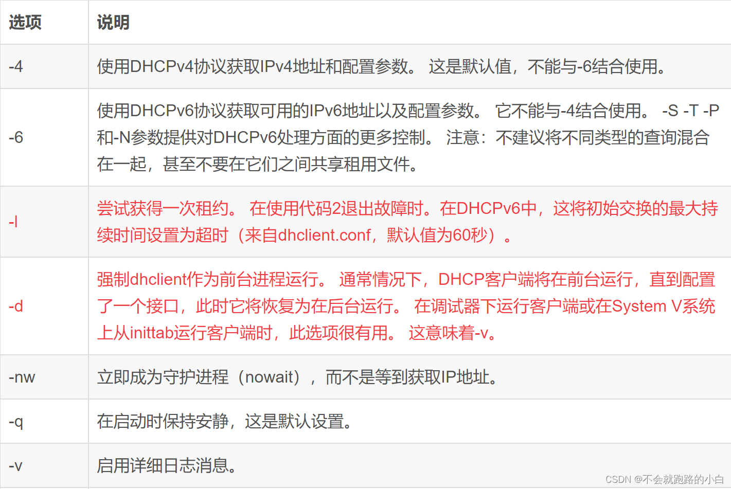 Linux-dhclient命令_dhclient命令找不到-CSDN博客