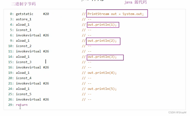 jvm学习-内存结构_jvm 有stringtable 还有inttable booleantable什么的吗-CSDN博客
