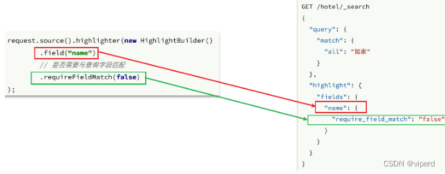 elasticsearch篇:RestClient查询_resthighlevelclient 查询-CSDN博客