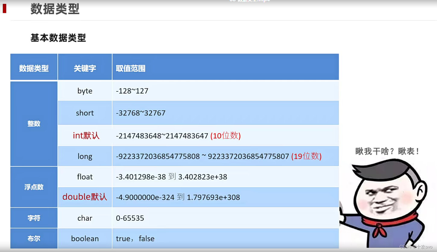【Day2 Java基础概念】_double price = 5299.00-CSDN博客