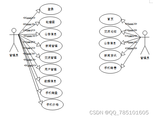44127 Spark 手机销售数据的可视化分析系统 免费领源码、附论文）可做计算机毕业设计java、php、爬虫、app、小程序、c、c、python、数据可视化、大数据、全套文案