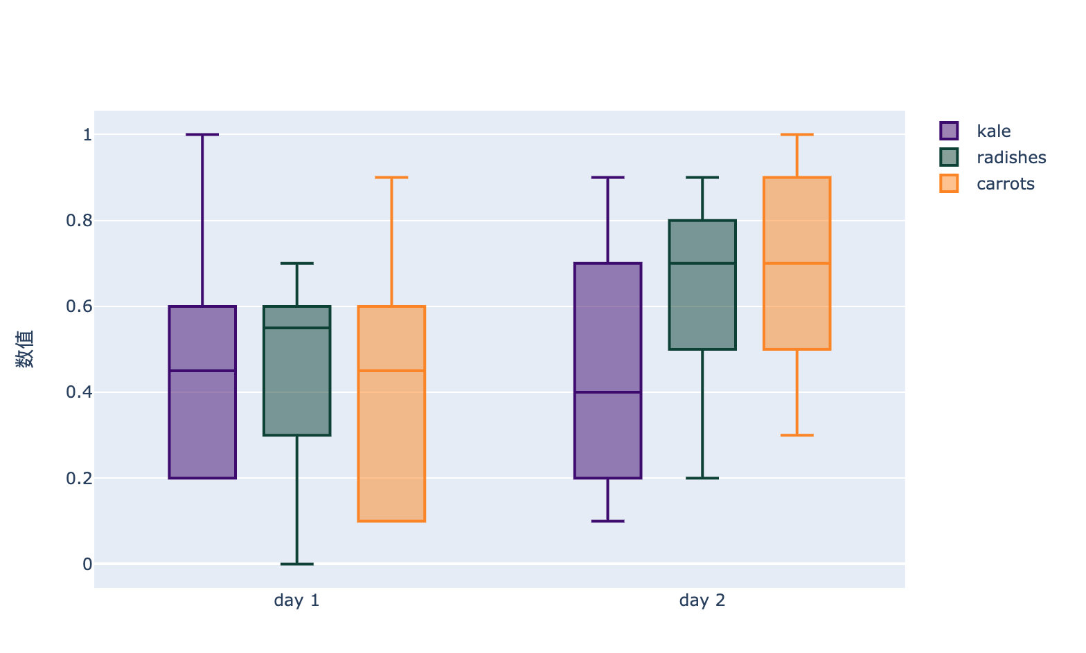 可视化神器Plotly玩转箱形图_ploty箱线图-CSDN博客