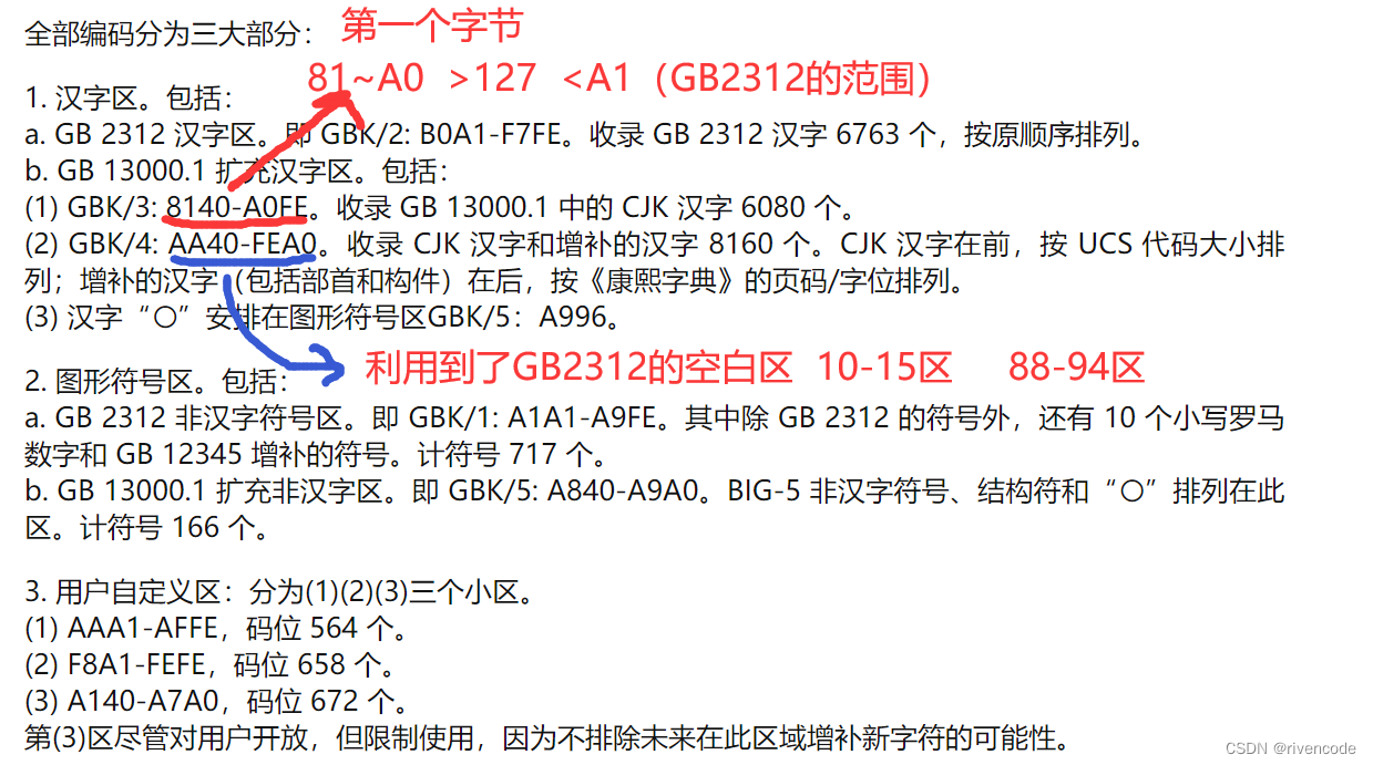 STM32液晶显示实战：ASCII与GB2312字符编码解析与中文显示-CSDN博客