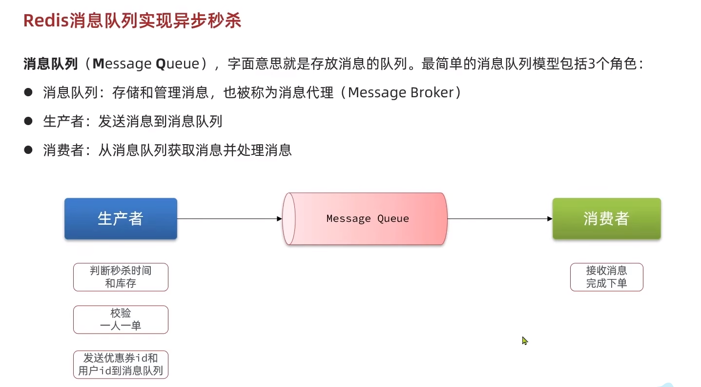 Redis——某马点评day03——part2：秒杀业务异步优化_redis.call xadd-CSDN博客