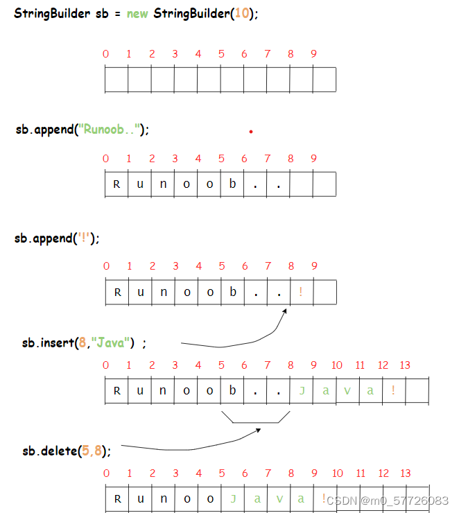 StringBuffer-CSDN博客