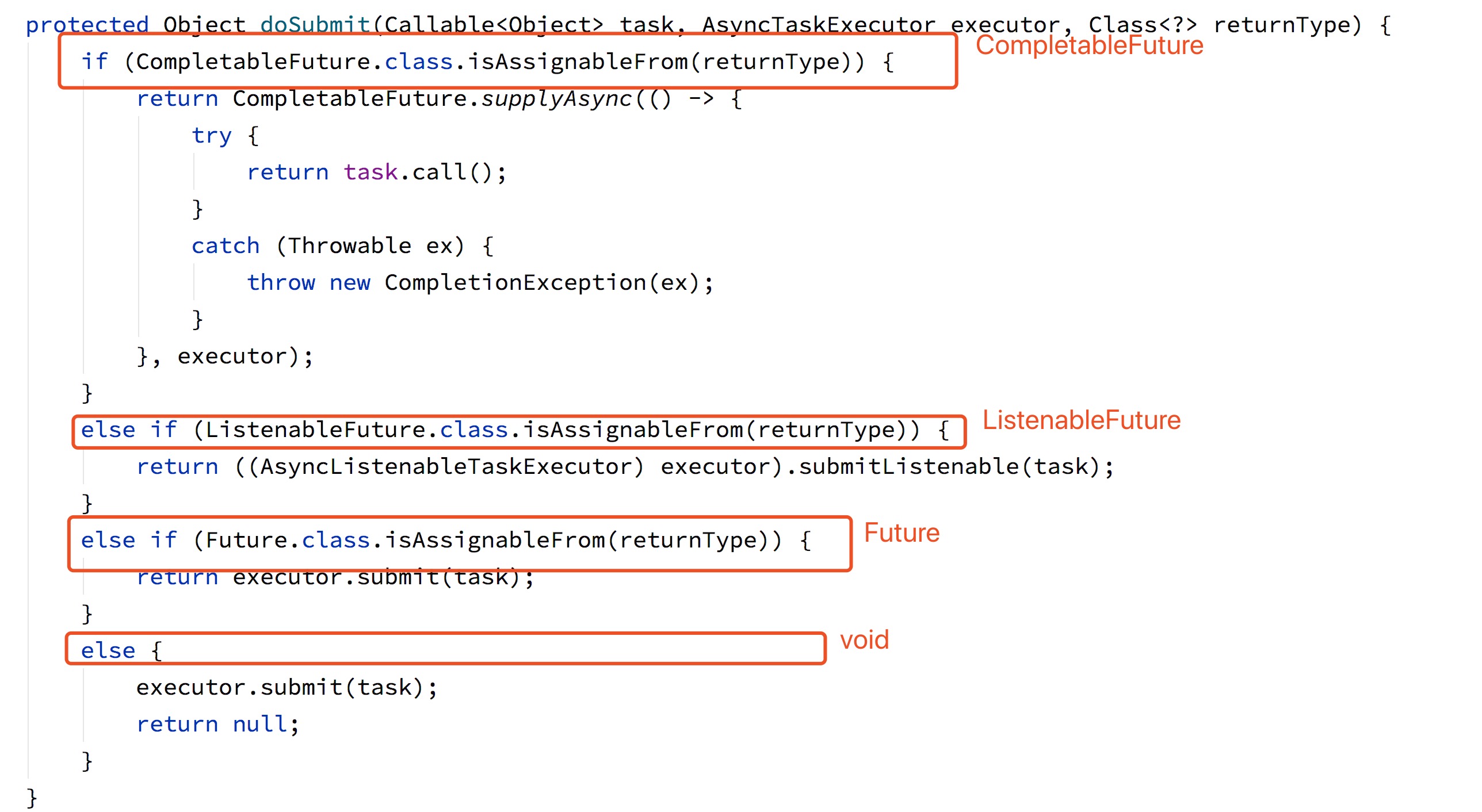 我的心血全在这了，这种方式讲@Async原理，你别再不懂Spring了_annotationasyncexecutioninterceptor.configure方法在哪儿-CSDN博客
