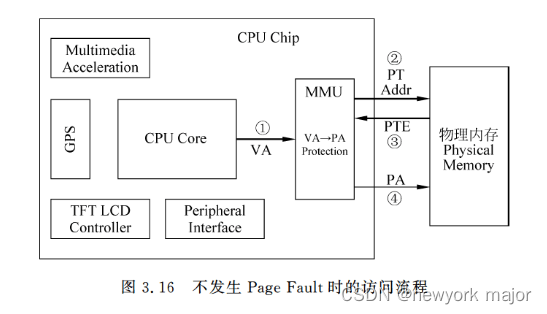 虚拟化概述_vm bm pm-CSDN博客