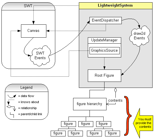 [Eclipse]GEF入门系列（一、Draw2D）-CSDN博客