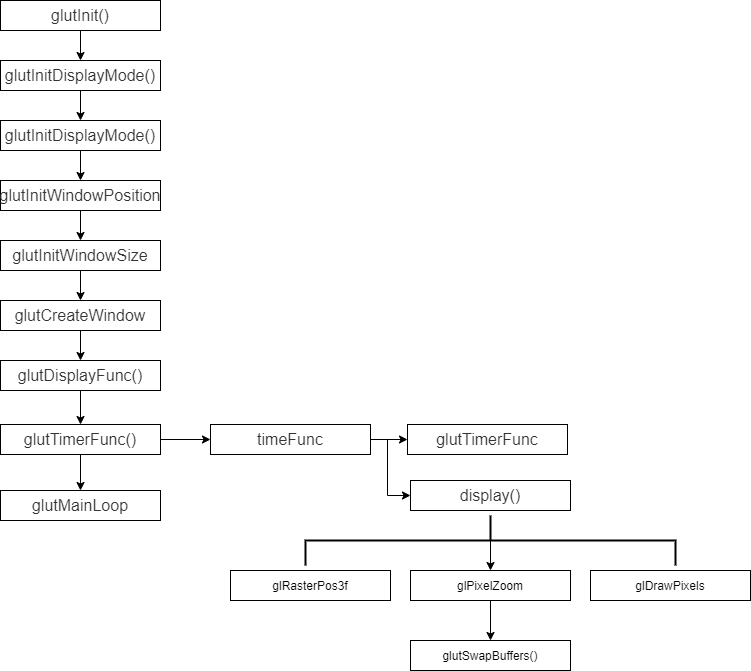 利用C++实现实时视频解码与渲染：SDL、OpenGL与FFmpeg的应用-CSDN博客