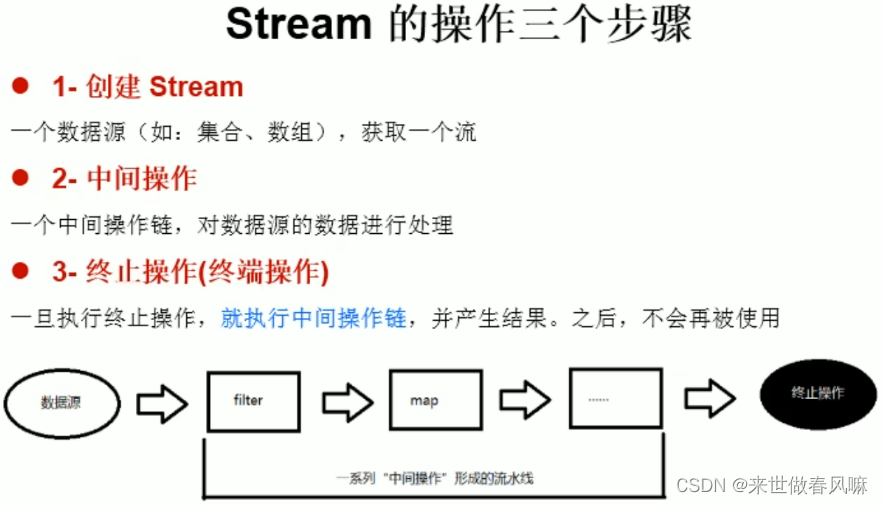 （三）Stream API、Optional 类_optional result = list.stream() .filter(e-CSDN博客