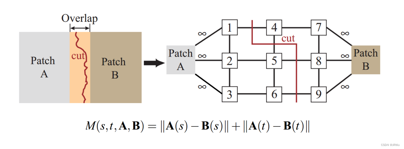 【计算机视觉】：（3）全景图像拼接_as-projective-as-possible image stitching-CSDN博客