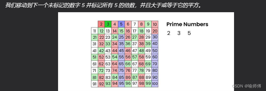 图解Sieve of Eratosthenes（埃拉托斯特尼筛法）算法求解素数个数-CSDN博客