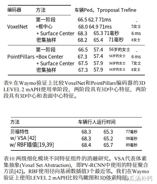 学习笔记：Center-based 3D Object Detection and Tracking-CSDN博客