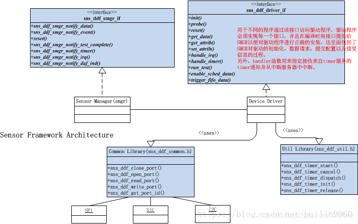 Qcom_Sensor（九）--- 之 aDSP端Sensor Driver流程_qcom adsp-CSDN博客