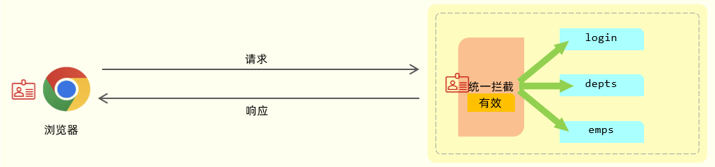 SpringBootWeb案例——Tlias智能学习辅助系统(3)——登录校验-CSDN博客