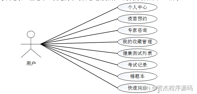 计算机毕业设计ssm健康管理系统在线轻问诊0003a9（附源码）新手必备在线问诊系统需求分析用例图 Csdn博客