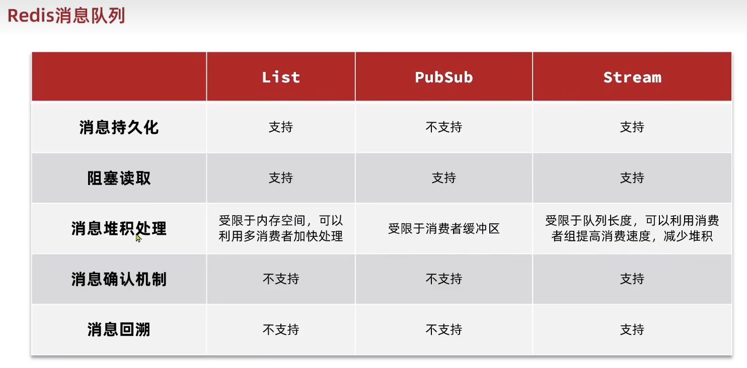 Redis——某马点评day03——part2：秒杀业务异步优化_redis.call xadd-CSDN博客