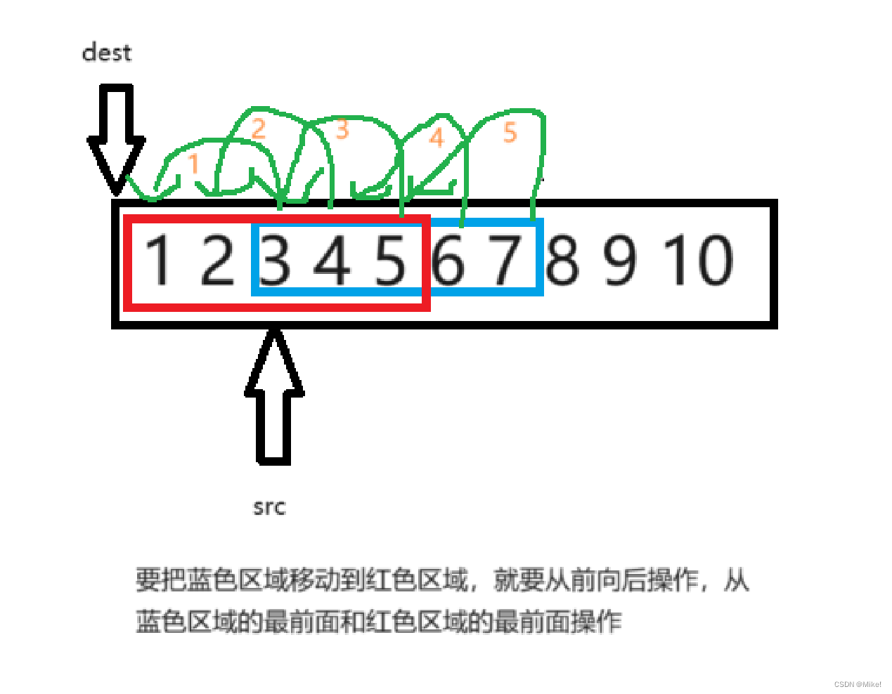 strcpy(),strcat(),memcpy(),memmove()函数的模拟实现_memcpy函数自己的实现-CSDN博客