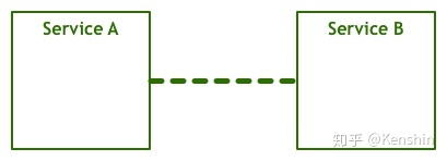 微服务时代--service mesh&AGW_agw 在后台服务是什么意思-CSDN博客
