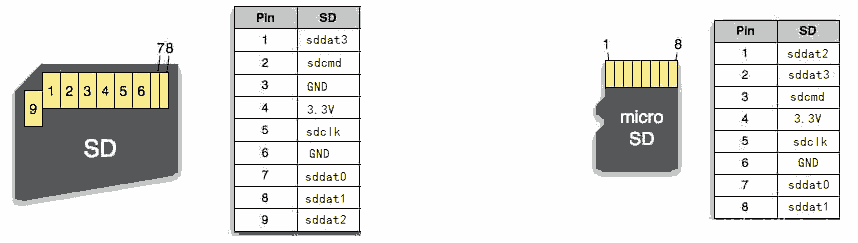 基于FPGA以SDIO模式4条总线读写SD卡_fpgasdio模式读写sd卡-CSDN博客